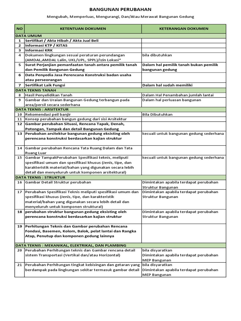 Dokumen Persyaratan Perubahan Bangunan | PDF