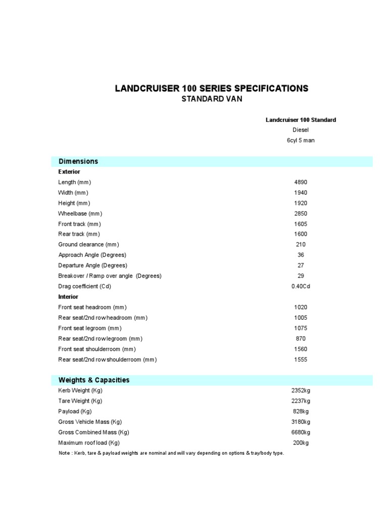 LC100 Standard Van Specs | PDF | Four Wheel Drive | Manual Transmission