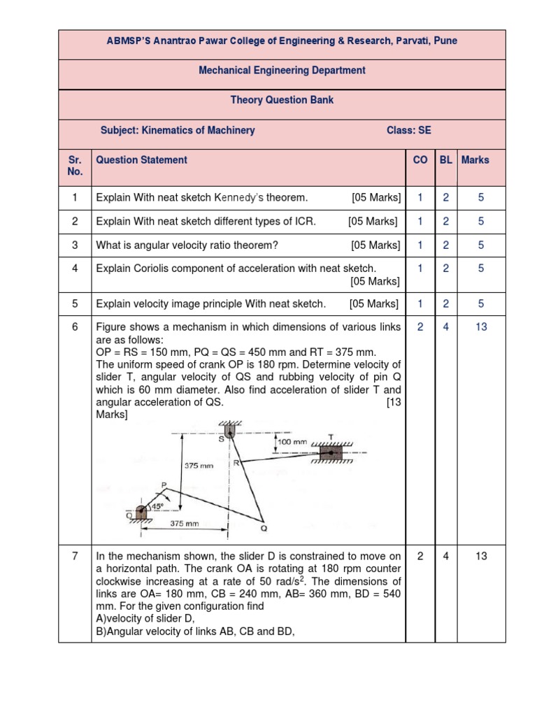 ABMSP’s Anantrao Pawar College of Engineering & Research Theory ...