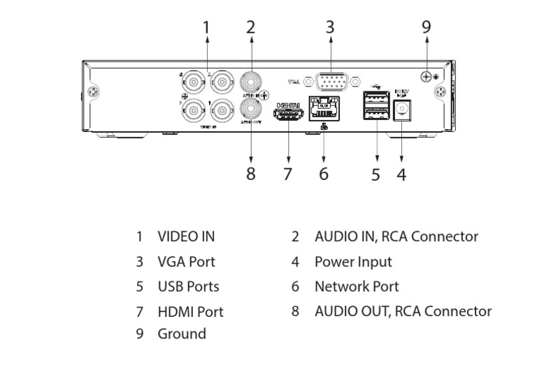 DH XVR1B04 I - Port PDF | PDF