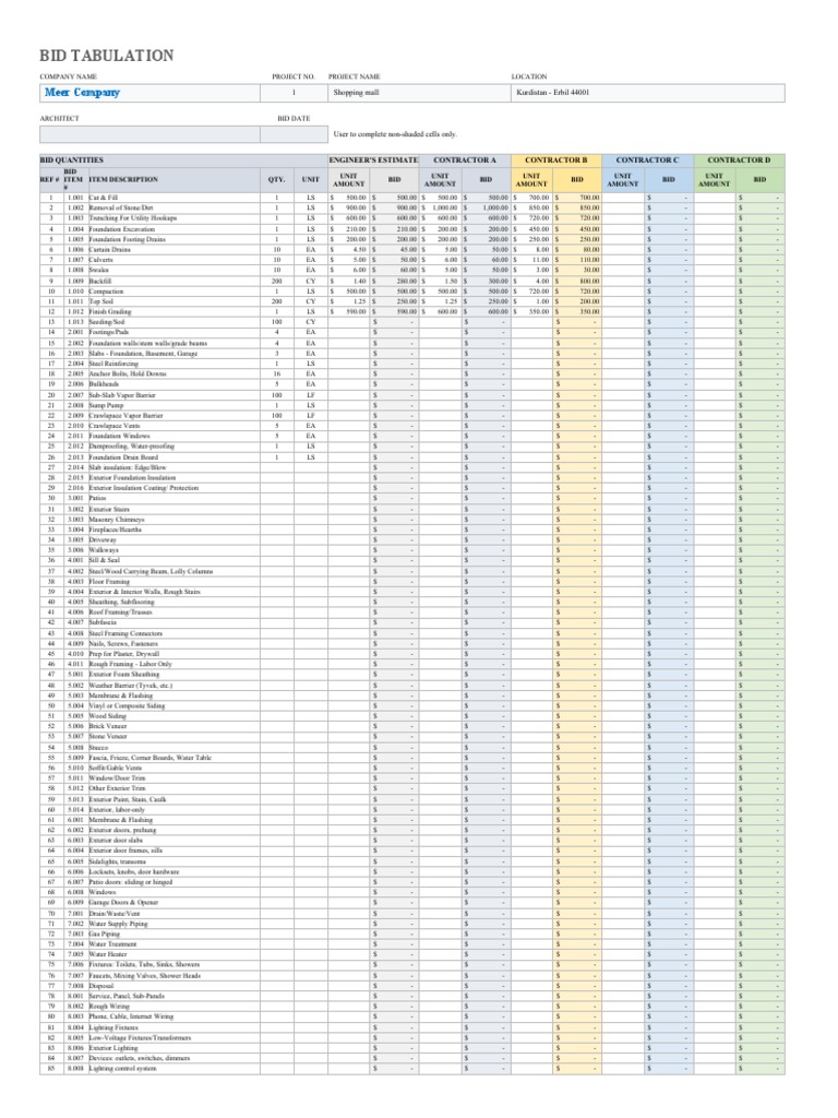 IC Bid Tabulation | PDF