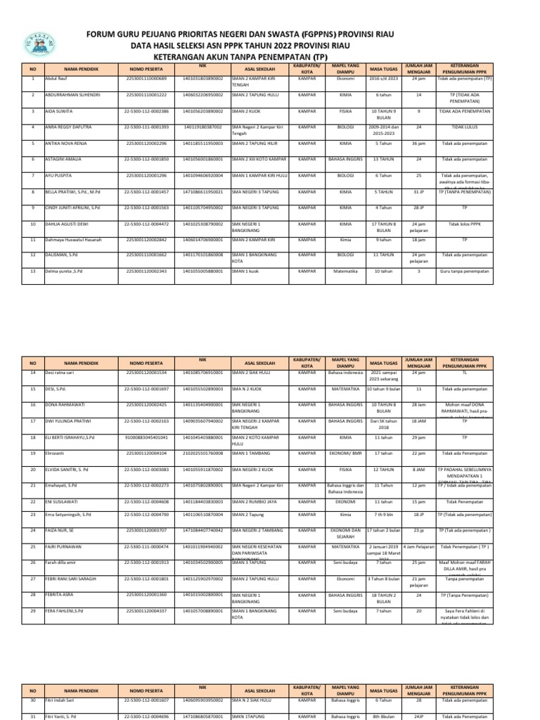 Data Hasil Seleksi ASN PPPK Tahun 2022 Provinsi Riau | PDF