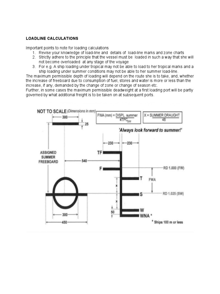 Loadline Calculations Guide | PDF