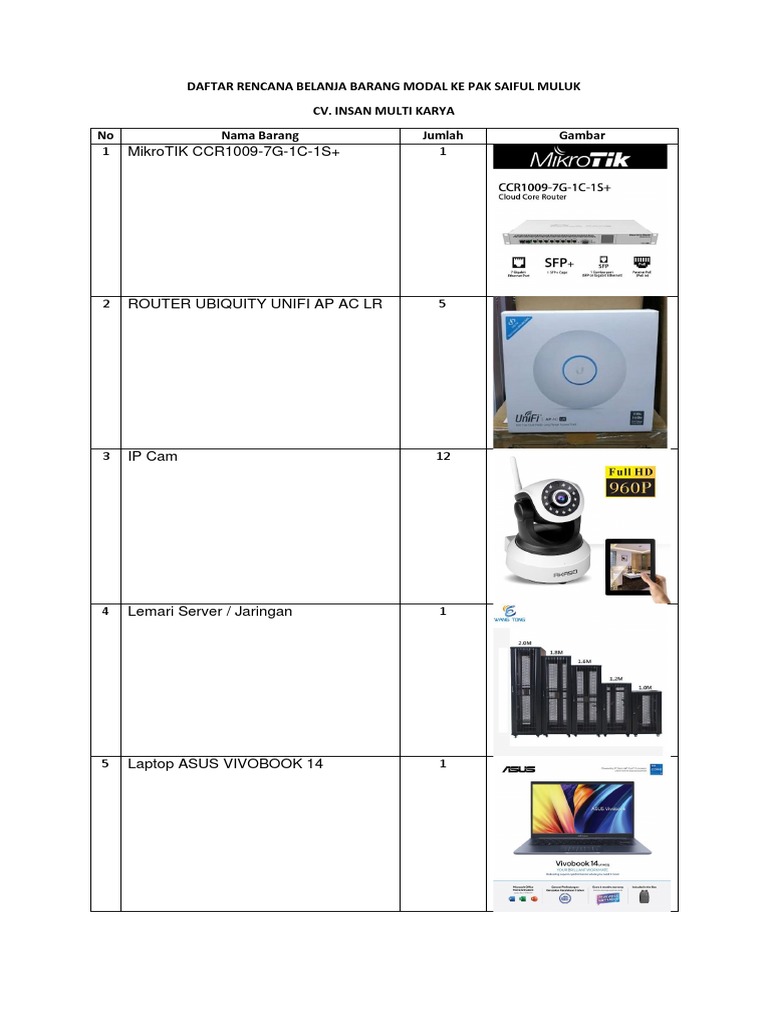Daftar Rencana Belanja Barang Modal Ke Pak Saiful Muluk PDF | PDF