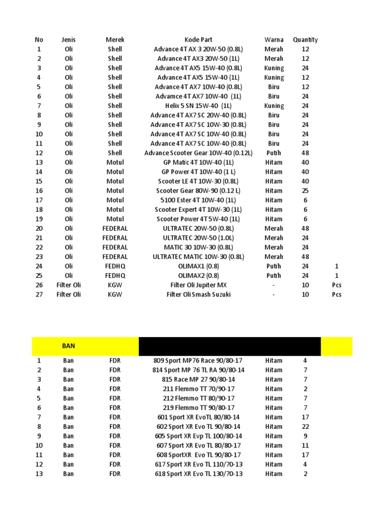 Daftar Sparepart Motor dan Oli | PDF
