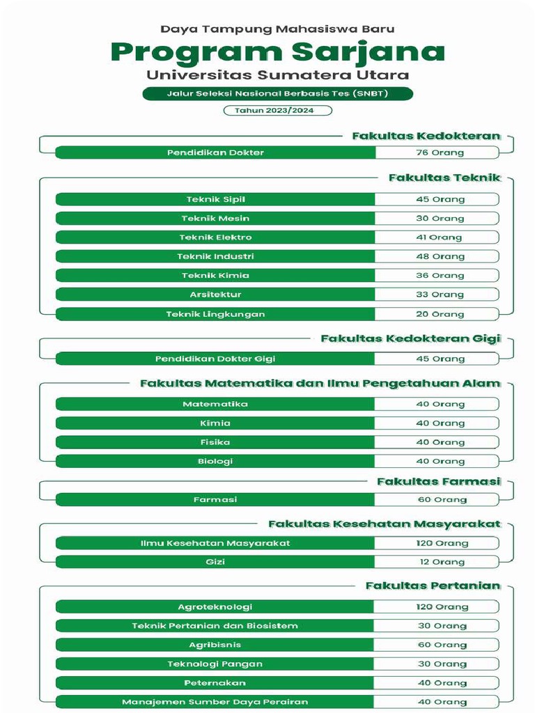 Kuota SNBT 2023 2024 | PDF