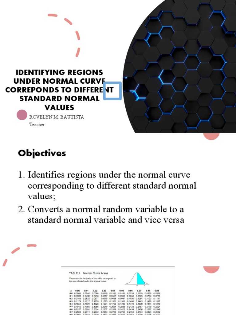 Identifying Regions Under Normal Curve Correponds To Different | PDF
