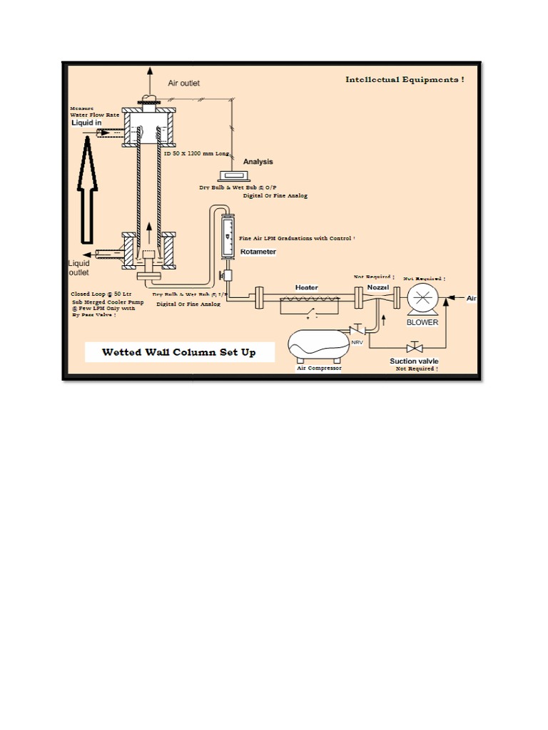 Wetted Column GA.pdf | PDF