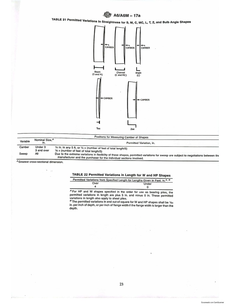 Astm 2019 A6 A6M PDF | PDF