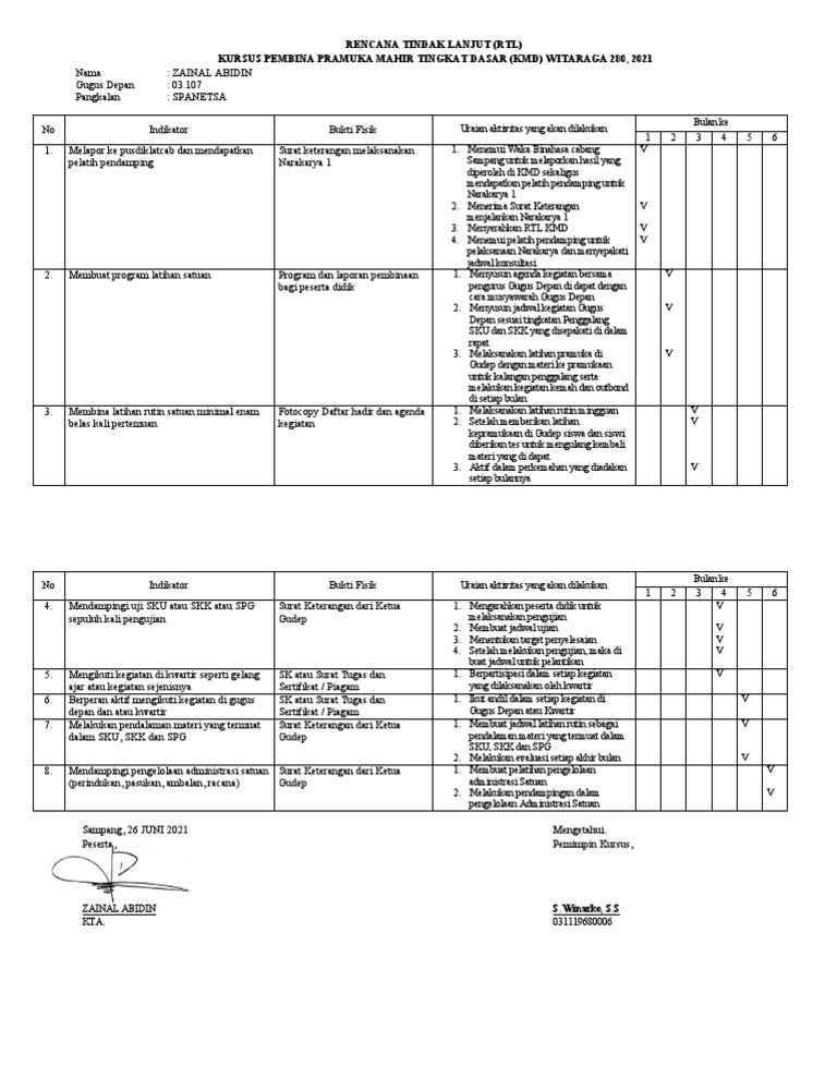 Blangko RTL KMD ZAINAL ABIDIN_06_79 | PDF