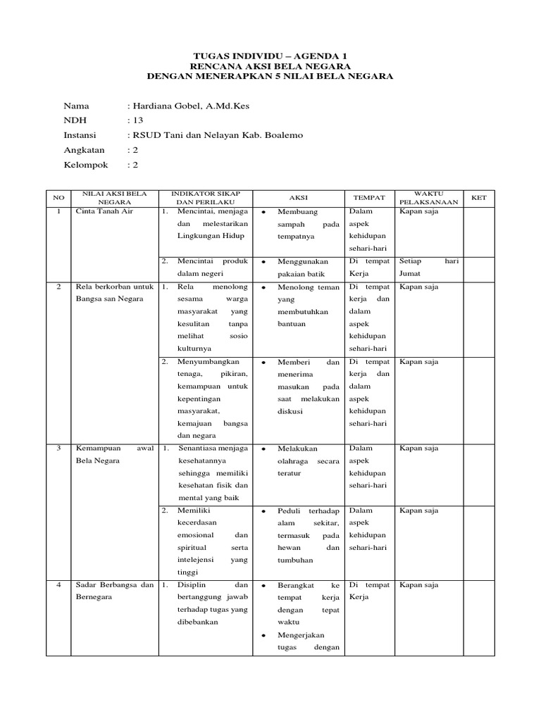Tugas Individu Rencana Aksi Bela Negara Dengan Menerapkan 5 Nilai Bela Negara PDF | PDF