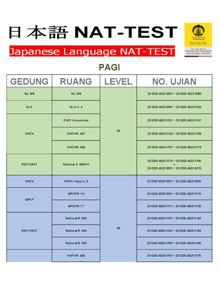 Ruang Ujian N3 & N5 NAT-TEST FEBRUARI 2023 PDF | PDF