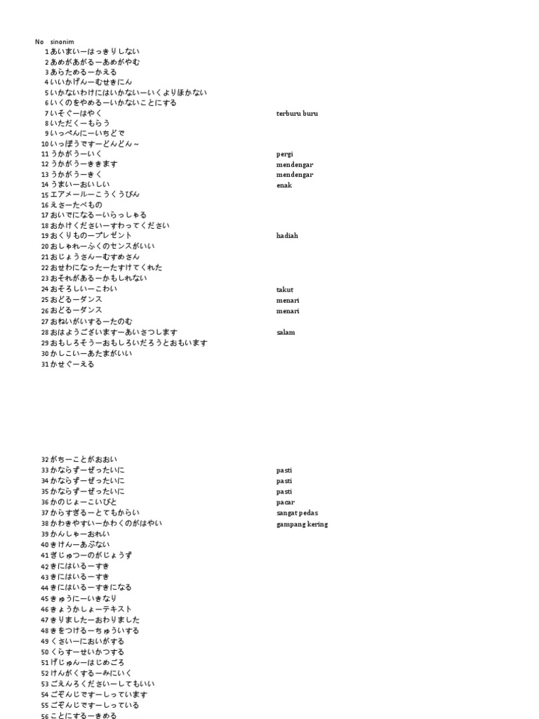 ANALISIS SOAL JTEST N4 Sinonim | PDF