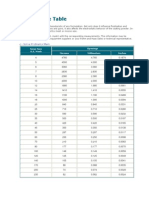Particle Size Conversion Table - Sigma-Aldrich | PDF | Applied And ...