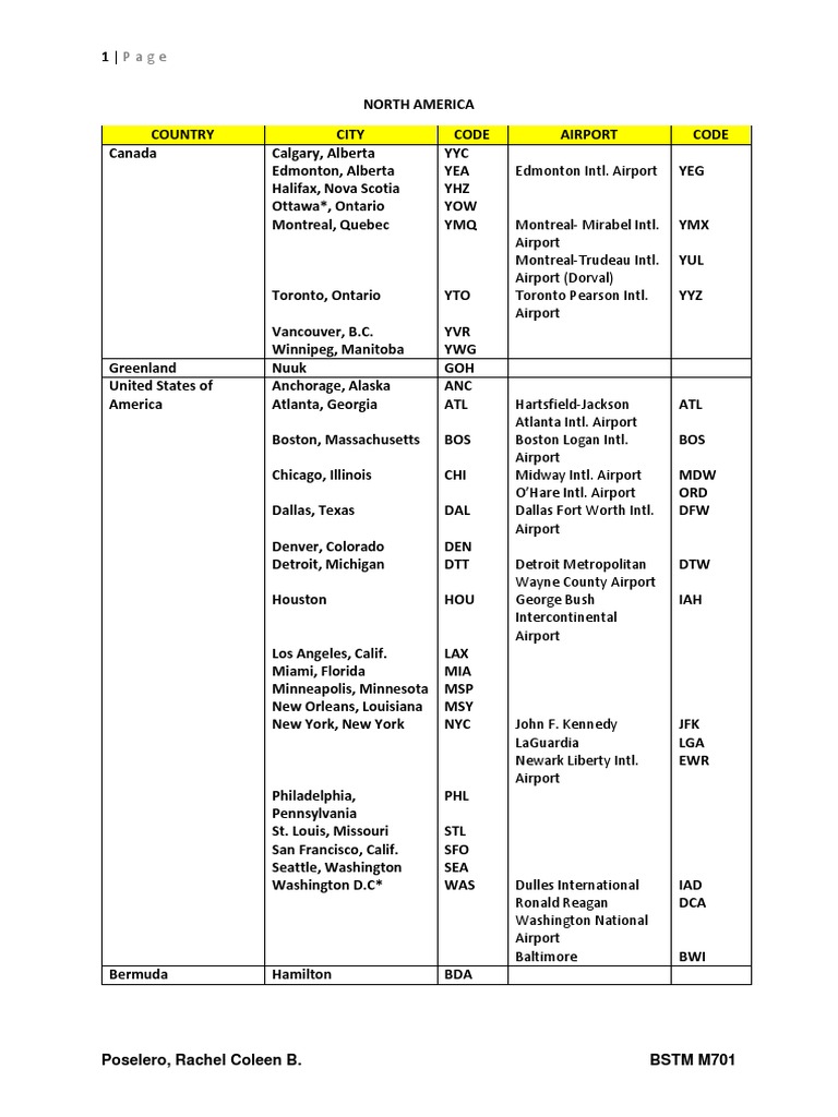 City Codes PDF | PDF | Aviation | Encodings