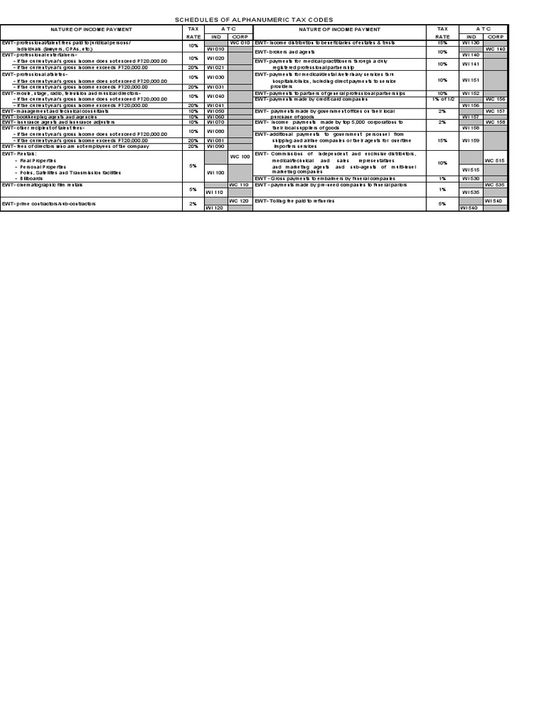 Alphanumeric Tax Code Schedules 2025 | PDF | Payments | Money