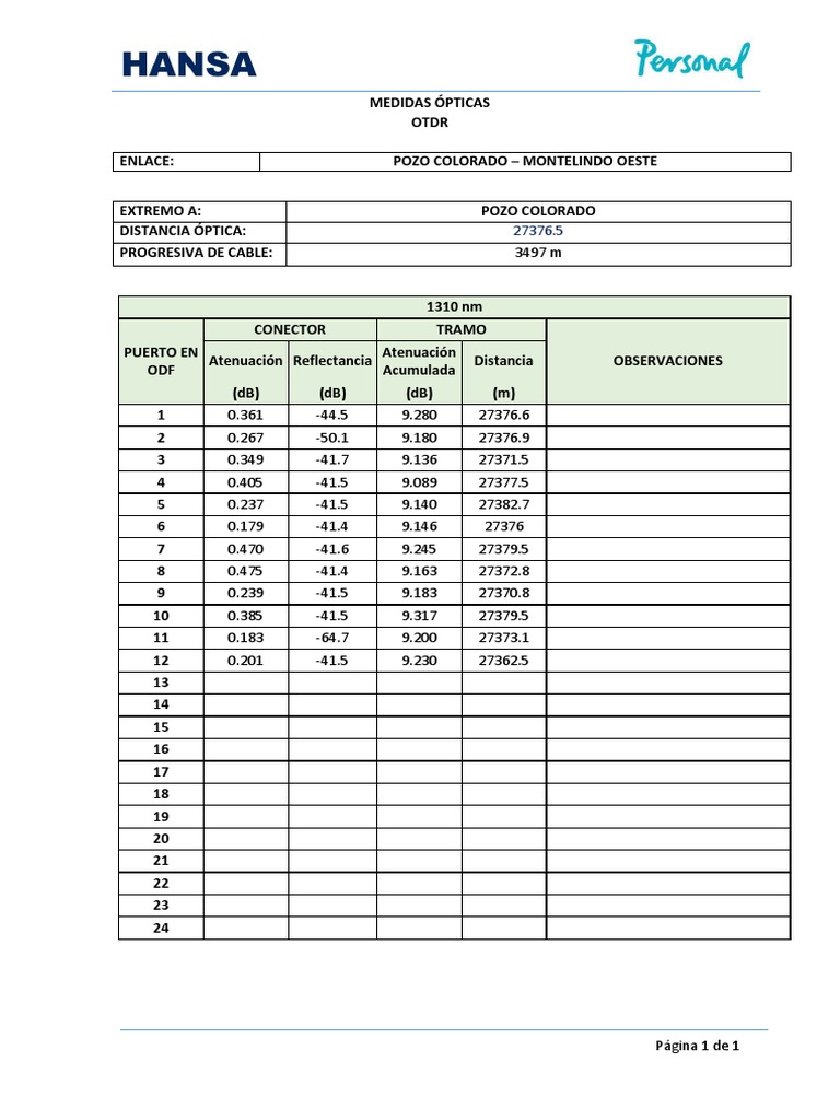 Planilla de Medidas Opticas | PDF