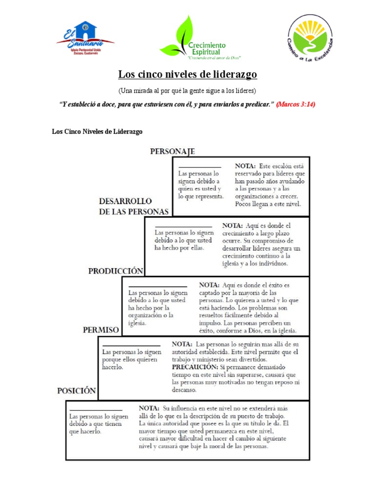 LECCION 5 Los Cinco Niveles de Liderazgo | PDF | Moisés | Libro del éxodo