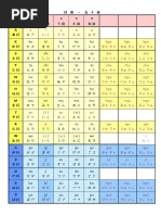 N5&N4 Nihongo Challenge Kanji | PDF