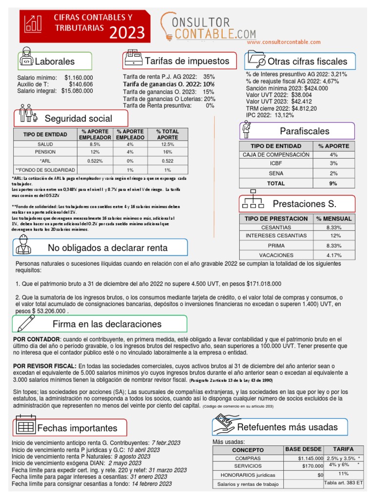 Tabla de cifras contables y tributarias año 2023.pdf | PDF