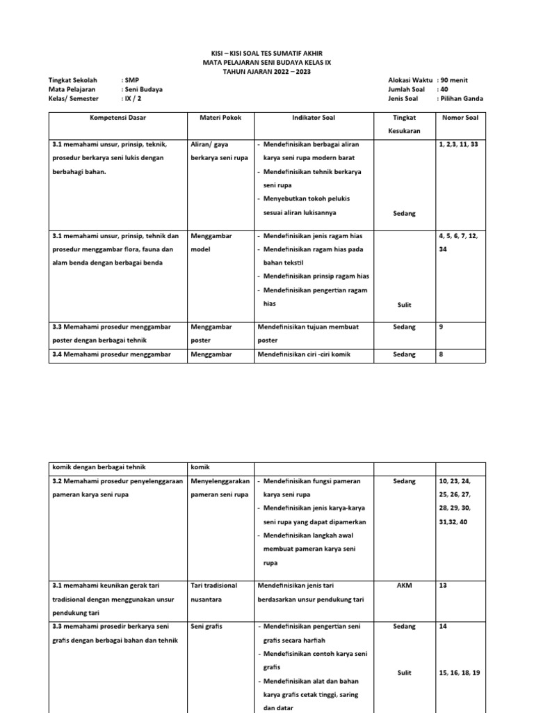 Kisi-Kisi Soal Sumatif SBK 2023 | PDF