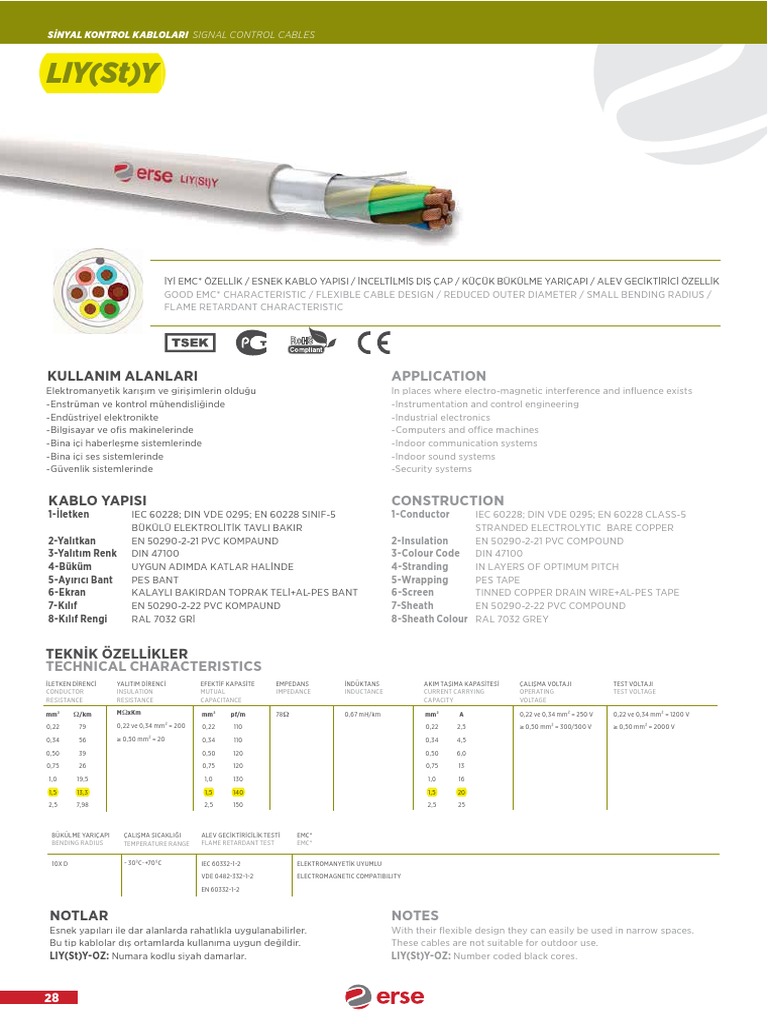 Dali Cable PDF | PDF