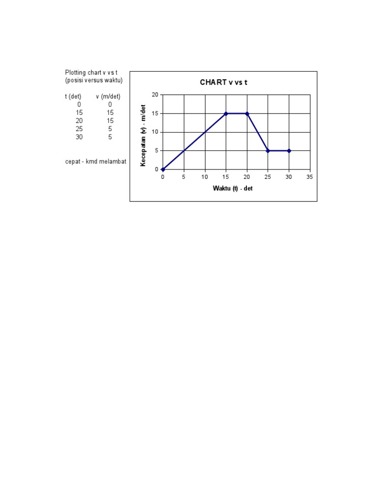 tabel v vs t | PDF