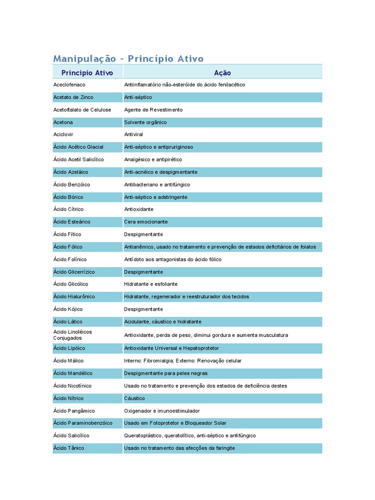 Principais princípios ativos e suas ações terapêuticas | PDF | Vitamina ...