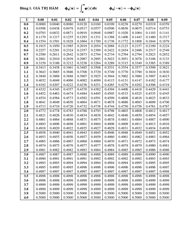 Tables of Cumulative Distribution Function Values for the Standard ...