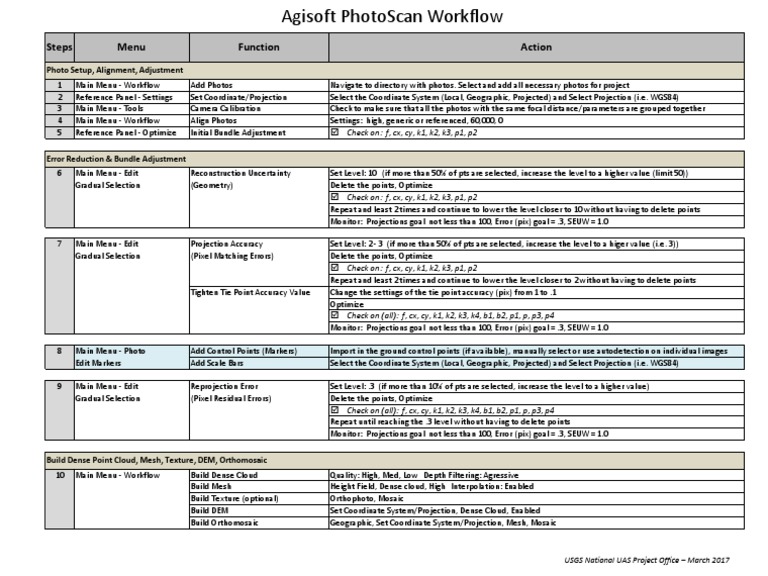Agisoft PhotoScan Workflow Guide | PDF | Texture Mapping | Digital ...