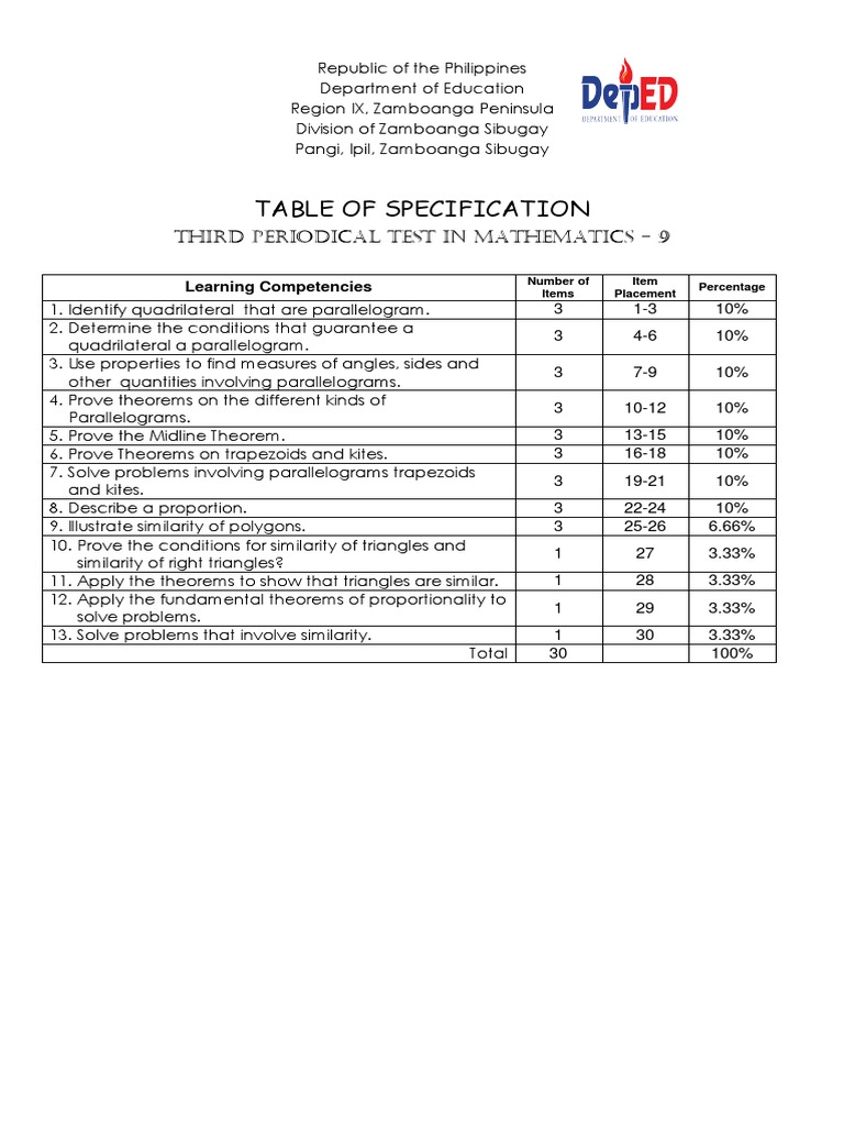 Math9 3rd Quarter Exam | PDF