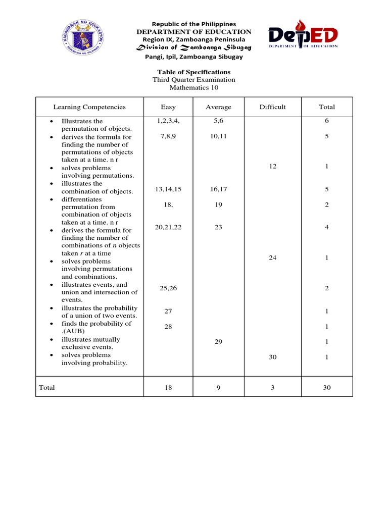 Math10 3rd Quarter Exam Pdf