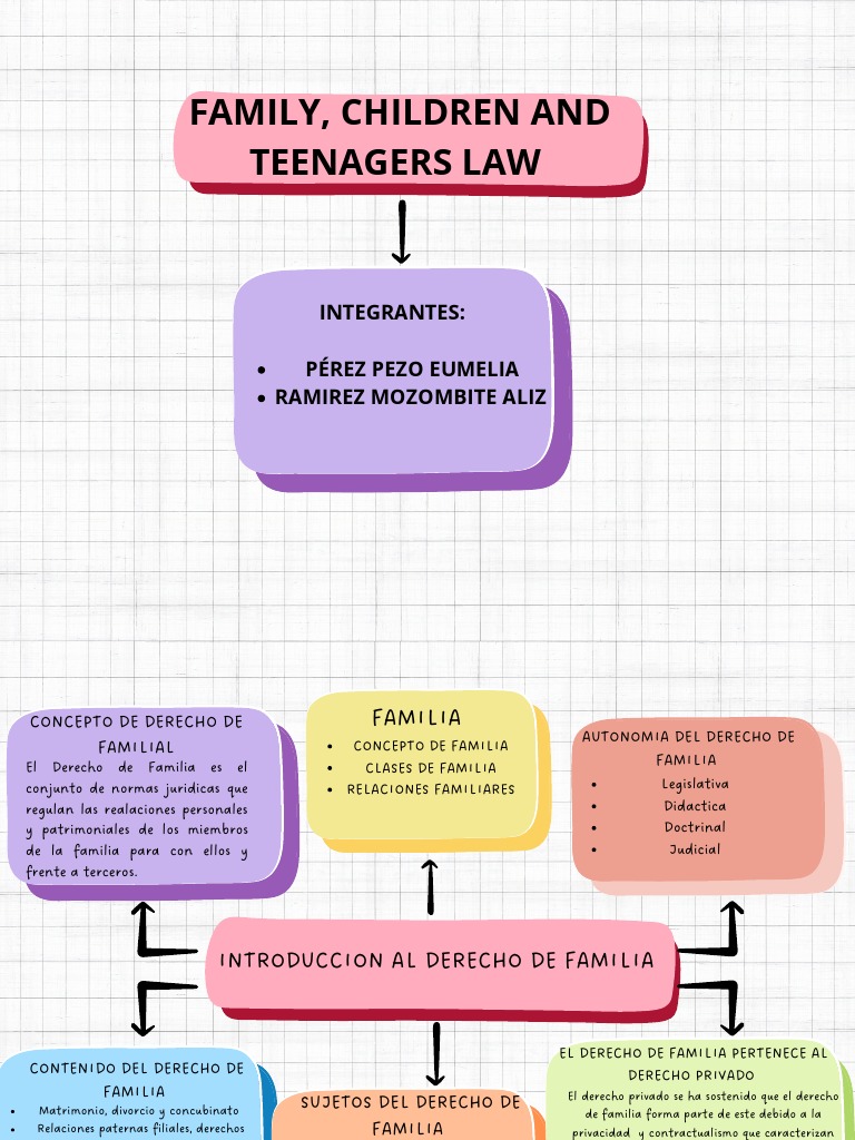 Mapa Family | PDF