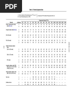Pipe Span Chart | PDF | Celsius | Pipe (Fluid Conveyance)