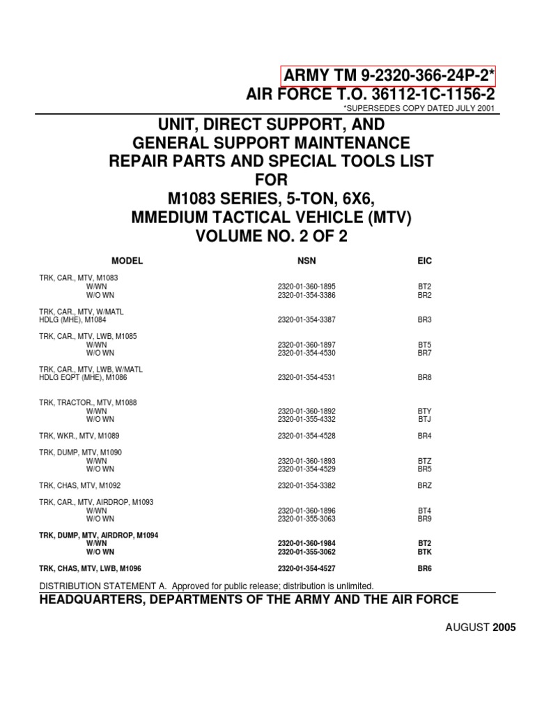 TM-9-2320-366-24P-2despiece M1038 PDF | PDF
