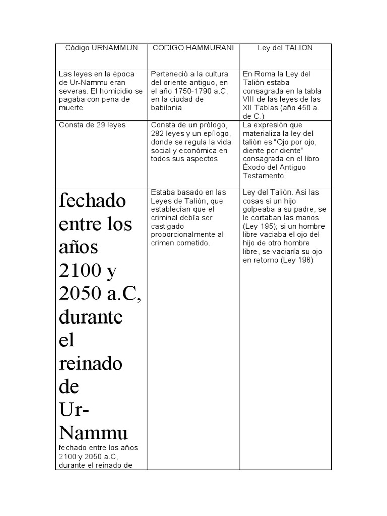 Cuadro Comparativo de La Ley Del Taleon Codigo Hammurabi Codigo ...