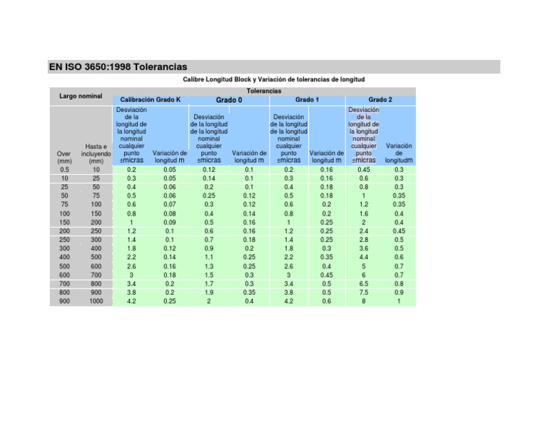 Iso 3650 Bloques Dimensionales PDF | PDF
