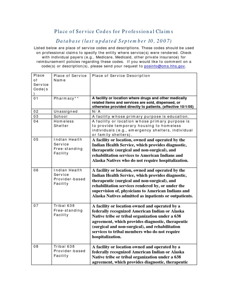 POS Codes | Patient | Psychiatry