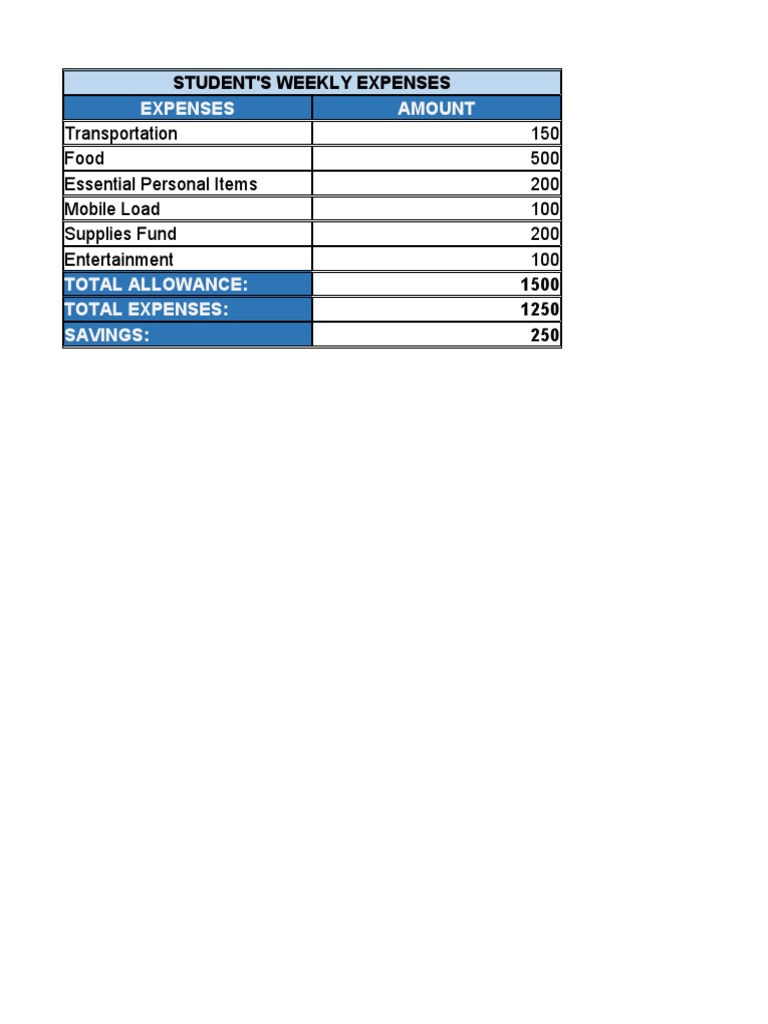 Debulosan - Module 2 Assignment | PDF