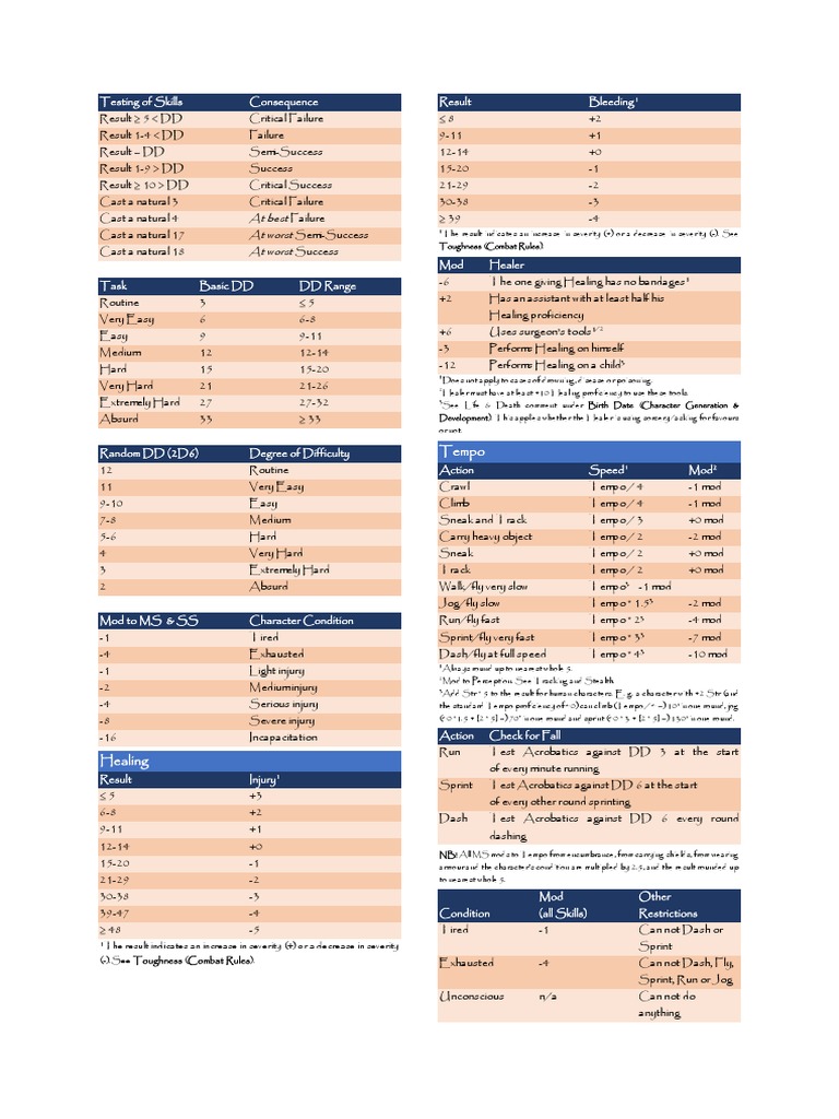 Myfarog Myth Masters Screen1 PDF | PDF