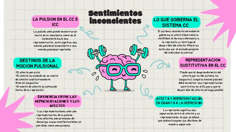 Pink Illustration Market Target Mind Map PDF | PDF | Psicoterapia ...