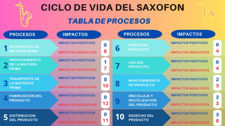 Tabla de Procesos PDF | PDF