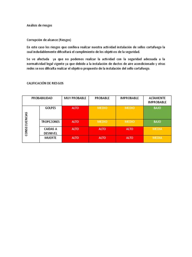 Análisis de Riesgos | PDF