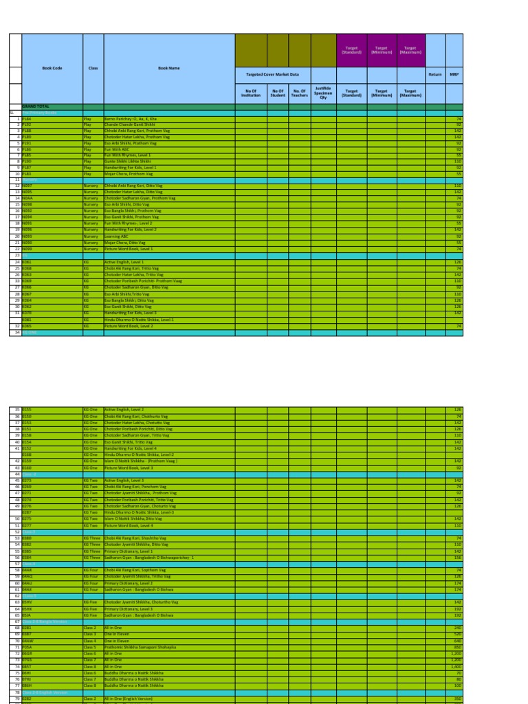 Target (Standard) Target (Minimum) Target (Maximum) | PDF | Science ...