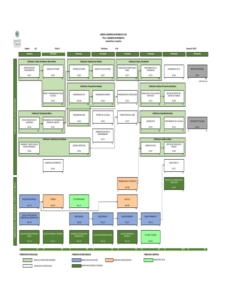 403 Malla Curricular | PDF | Informática | Programación de computadoras