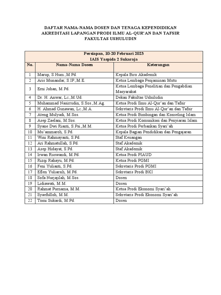 Daftar Nama-Nama Dosen Dan Tendik Yang Terlibat AL Prodi IAT | PDF