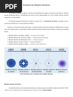 Modelos Atômicos - Mapa Mental | PDF