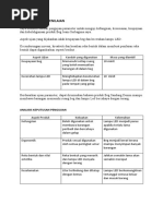 Nota Ringkas RBT Tingkatan 3 Bab 3 Reka Bentuk Dan Instrumen Pemasaran ...