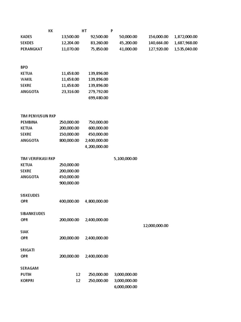 Rab Apbdes Siltap Dan Honor | PDF