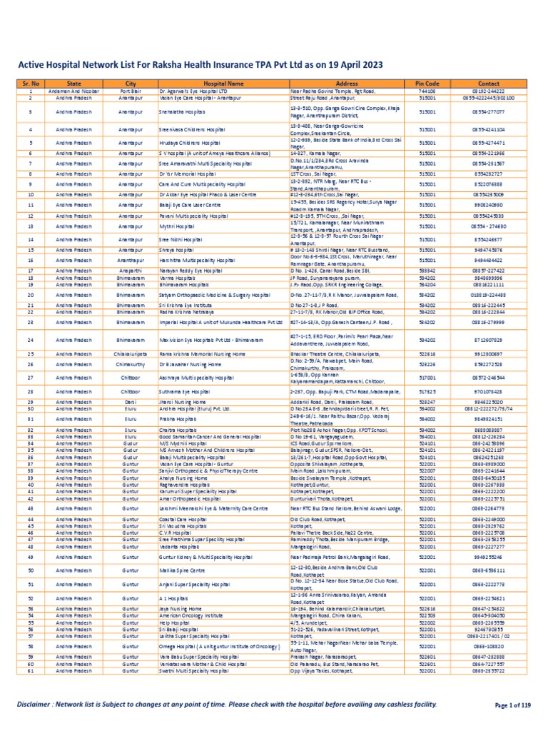 Active Hospital Network List For Raksha Health Insurance Tpa PVT LTD As On 19 April 2023 PDF | PDF